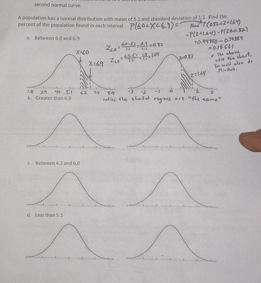 Solved second normal curve. A population has a normal | Chegg.com
