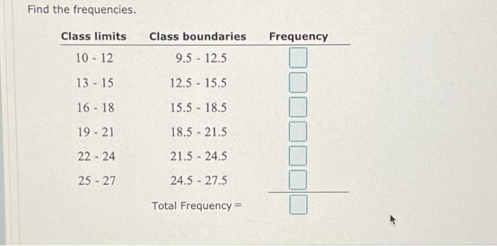 Solved Find the frequencies. Class limits Class boundaries | Chegg.com