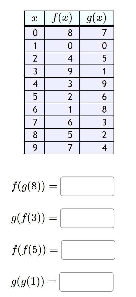 Solved use the tables of values to evaluate the expressions | Chegg.com