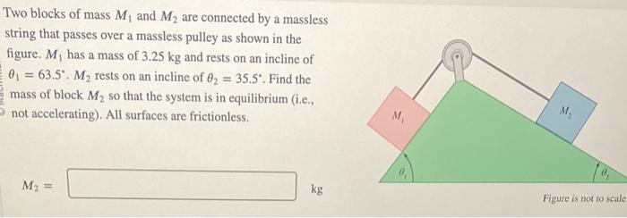 Solved Two blocks of mass M1 and M2 are connected by a | Chegg.com