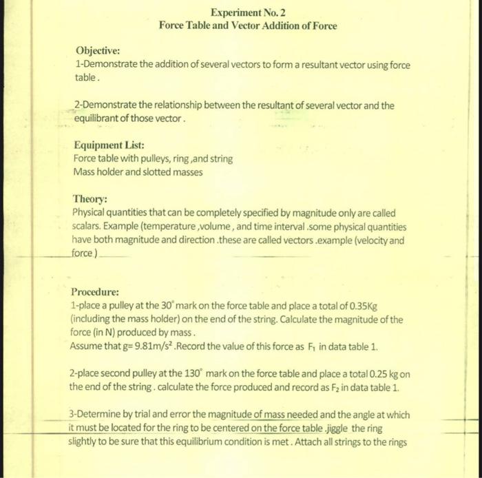 Solved Experiment No. 2 Force Table and Vector Addition of | Chegg.com