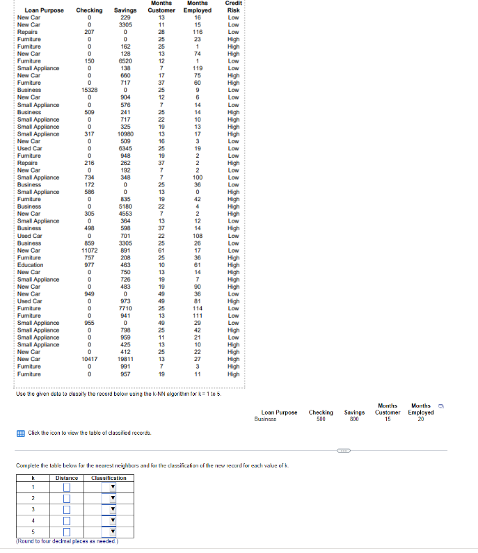 Use The Given Data To Classily The Record Below Using 