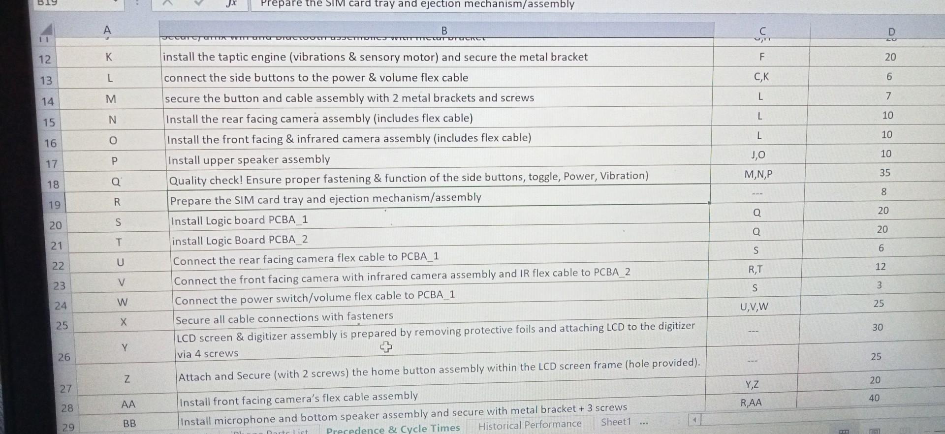 1. Data analysis for the historical performance data | Chegg.com