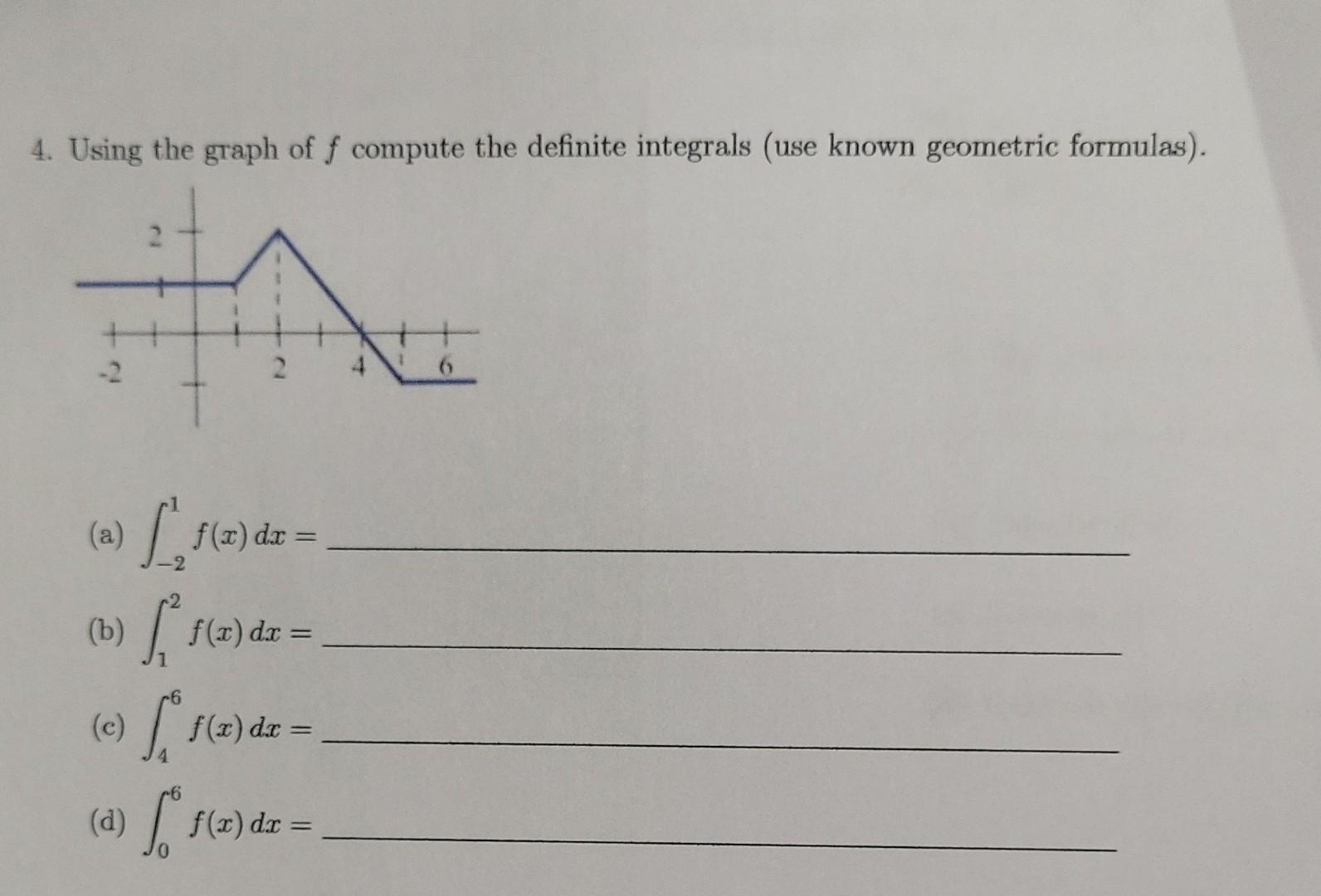 Solved 4. Using the graph of f compute the definite | Chegg.com