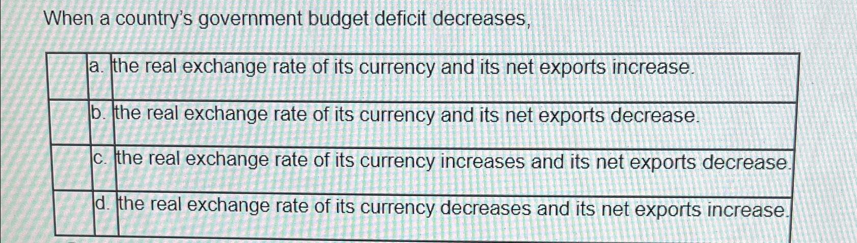 Solved When a country's government budget deficit | Chegg.com