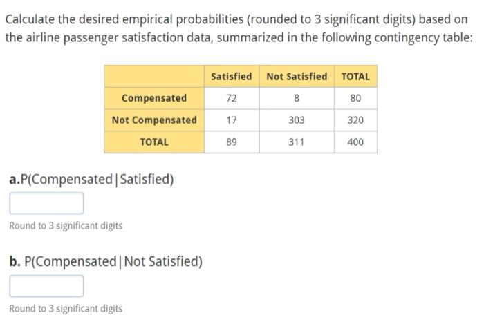 Solved Calculate the desired empirical probabilities | Chegg.com