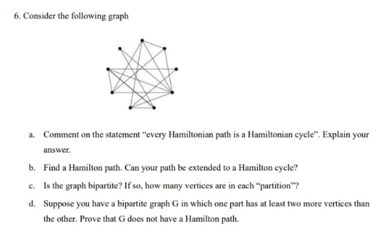 Solved Consider the following grapha. ﻿Comment on the | Chegg.com