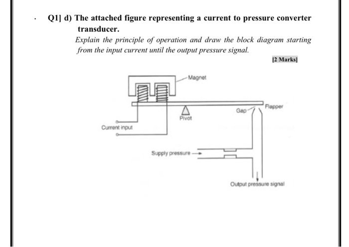 Solved • Q1] d) The attached figure representing a current | Chegg.com