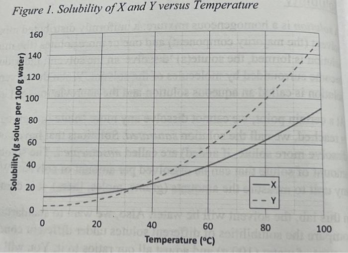 Solved What is the LOWEST temperature this mixture ( 45.69 g | Chegg.com