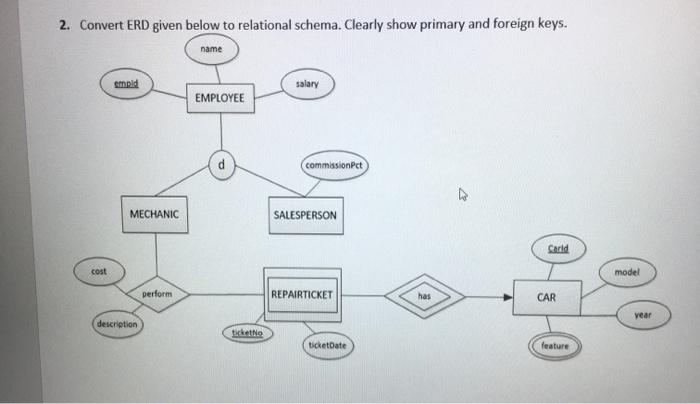 Solved 2. Convert ERD given below to relational schema. | Chegg.com