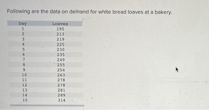 Solved Following are the data on demand for white bread | Chegg.com