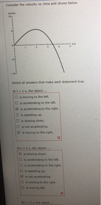 Solved Consider the velocity vs. time plot shown below. | Chegg.com