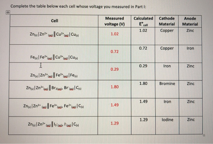Solved Complete the table below each cell whose voltage you | Chegg.com