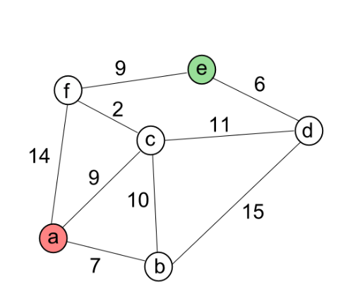 Solved Use javascript to complete this prompt. Given the | Chegg.com