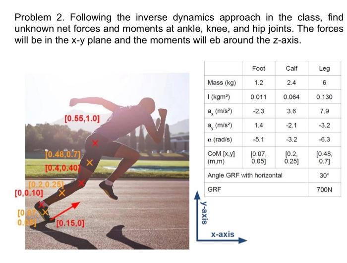 Solved Problem 2. Following the inverse dynamics approach in | Chegg.com