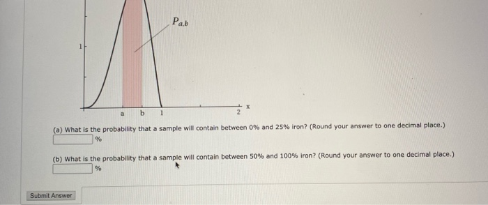 Solved Onsider The Following Function F X Kx 1 X