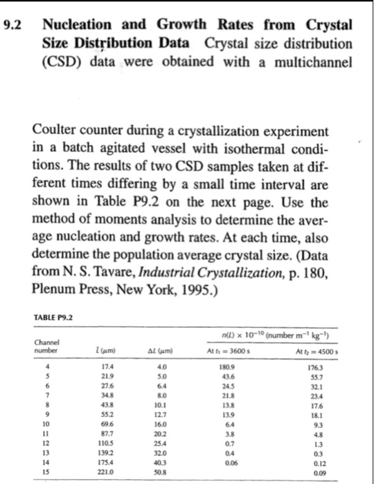 Nucleation and Growth Rates from Crystal Size | Chegg.com