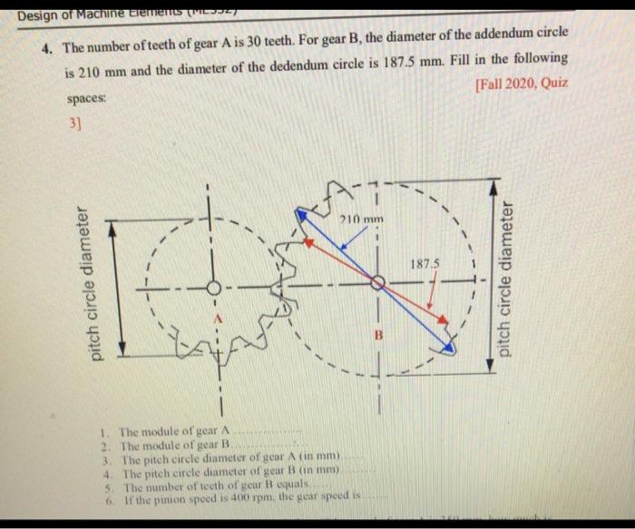 Solved Design of Machine Elements 4. The number of teeth of | Chegg.com