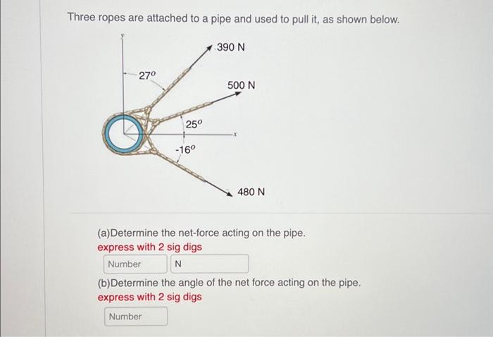 Solved Three ropes are attached to a pipe and used to pull | Chegg.com
