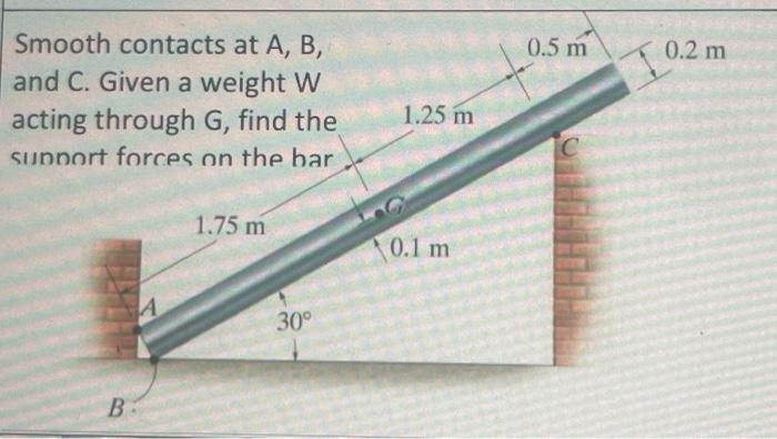 Solved Smooth contacts at A, B, and C. Given a weight W | Chegg.com