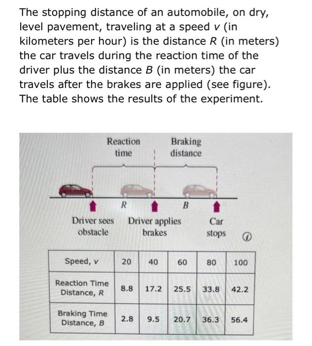 The stopping distance of an automobile, on dry, level | Chegg.com