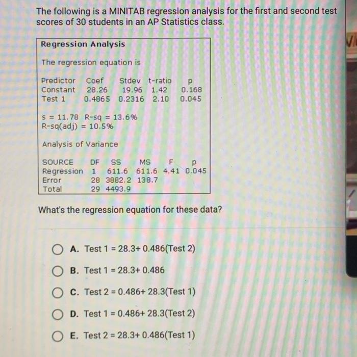 Solved The following is a MINITAB regression analysis for | Chegg.com