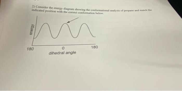 Solved 2) Consider the energy diagram showing the | Chegg.com