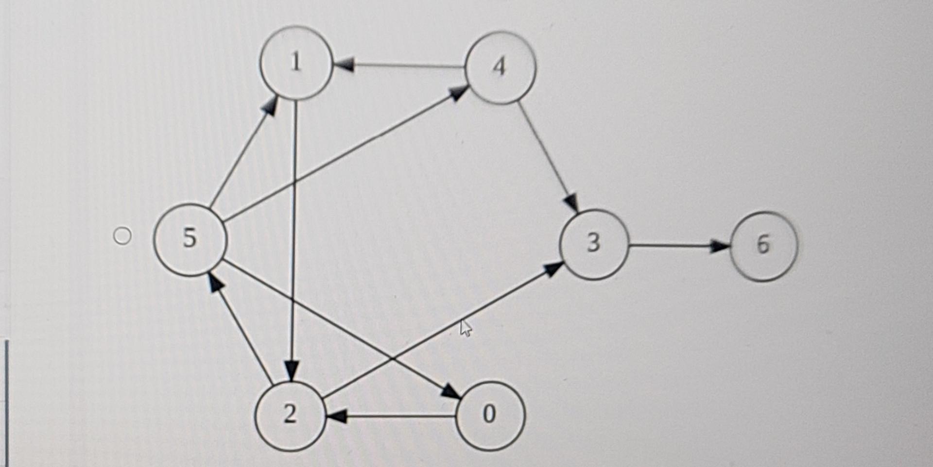 Solved 6) Which of the following graph can be sorted using | Chegg.com