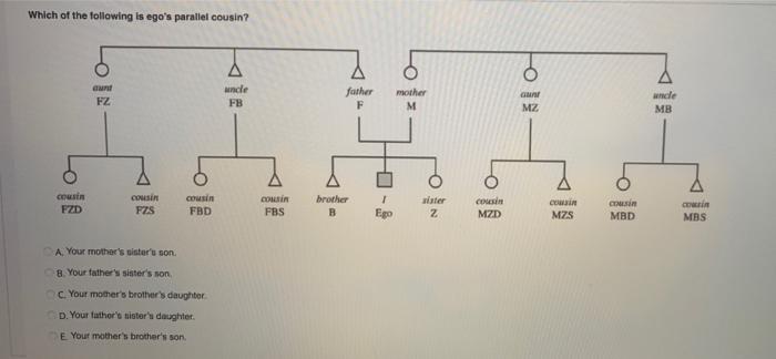 Which of the following is ego's parallel cousin? LOR | Chegg.com