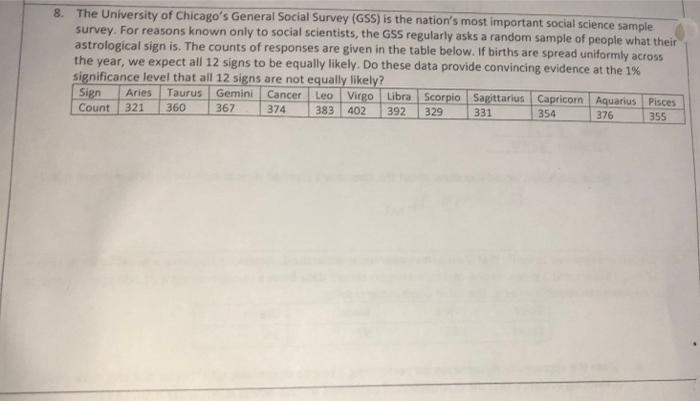 Solved The University of Chicago's General Social Survey | Chegg.com