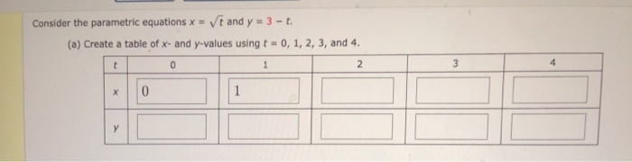Solved Consider the parametric equations x = Vt and y = 3 - | Chegg.com