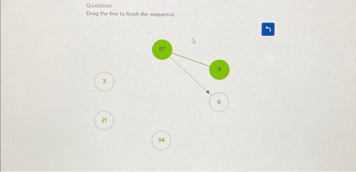 Solved Question Drag the line to finish the sequence. 3 21 | Chegg.com
