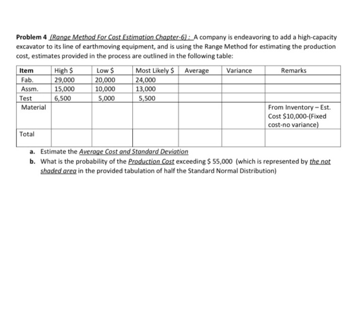 Solved Problem 4 (Range Method For Cost Estimation | Chegg.com