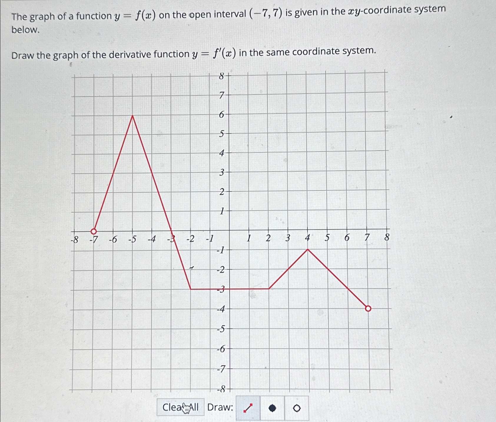 The graph of a function y=f(x) ﻿on the open interval | Chegg.com