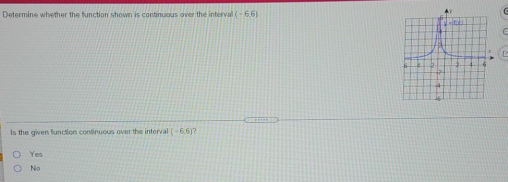 Solved Determine Whether The Function Shown Is Continuous