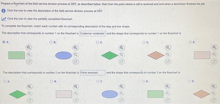 Prepare a flowchart of the field service division | Chegg.com