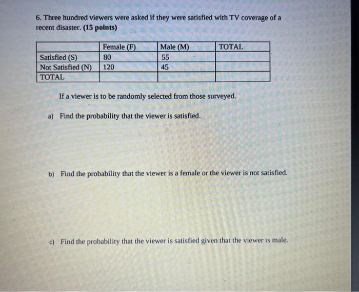Solved 1. Which one of the following charts represents a | Chegg.com