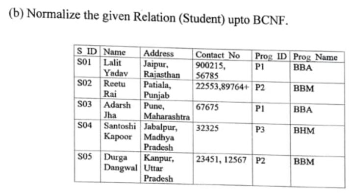 Solved (b) ﻿Normalize the given Relation (Student) ﻿upto | Chegg.com