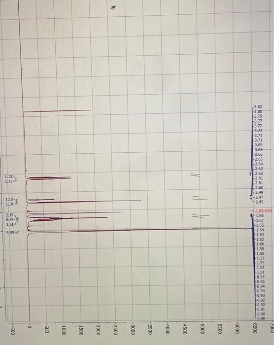 Solved Given the three graphs below, answer the three | Chegg.com