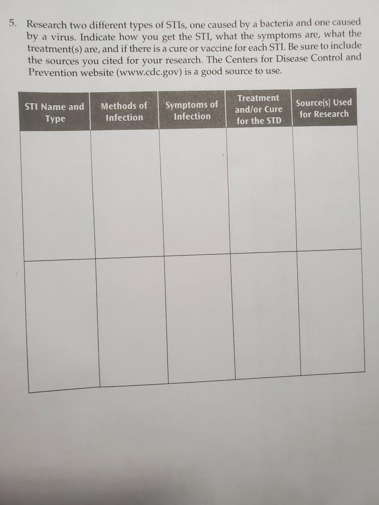 Solved 5. Research two different types of STIs, one caused | Chegg.com