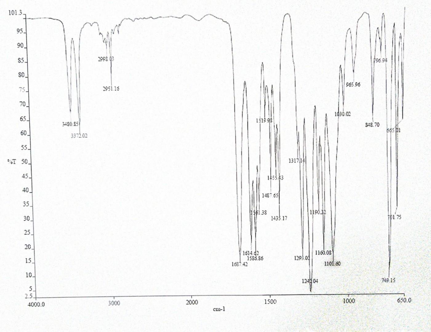 Solved A compound of molecular formula C8H9NO2 presented the | Chegg.com