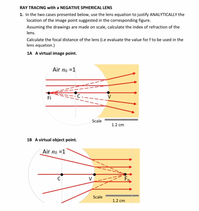 Solved RAY TRACING with a NEGATIVE SPHERICAL LENS 1. In the | Chegg.com