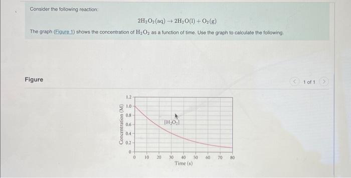 Solved Calculate the instantaneous rate of the reaction at | Chegg.com