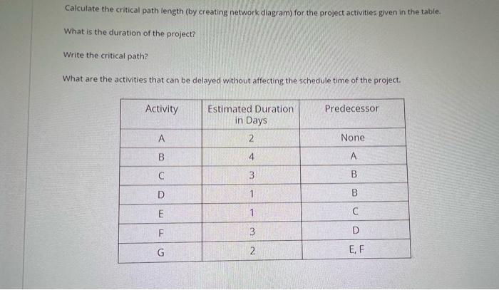 Solved Calculate the critical path length (by creating | Chegg.com