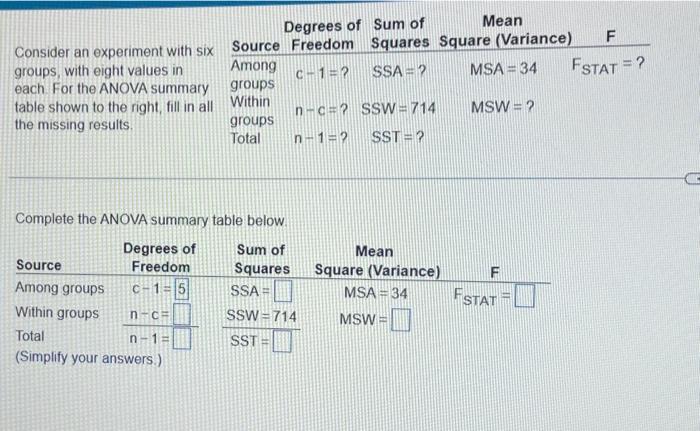 Solved Complete The Anova Summary Table Below
