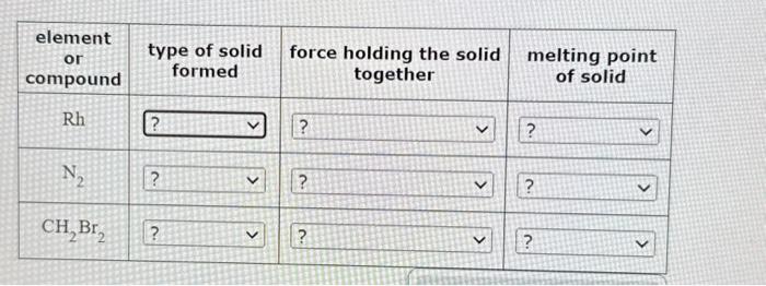 Solved Decide what kind of crystalline solid each element or | Chegg.com