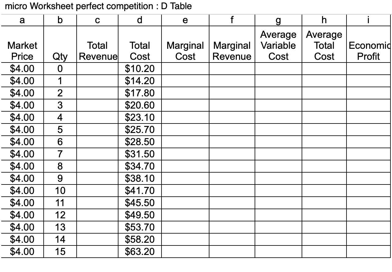 Solved micro Worksheet perfect competition :PLEASE ANSWER | Chegg.com