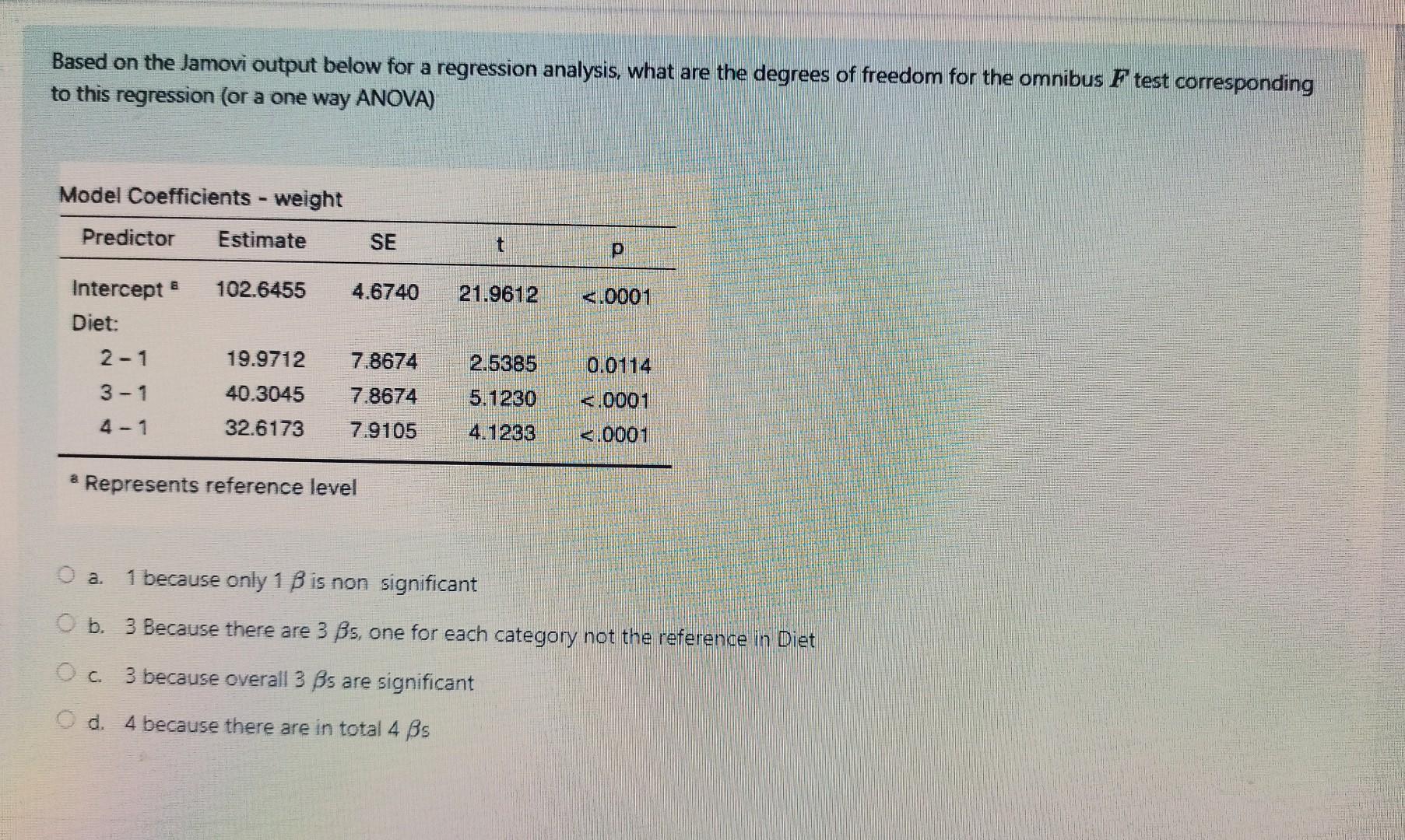 Solved Based on the Jamovi output below for a regression | Chegg.com