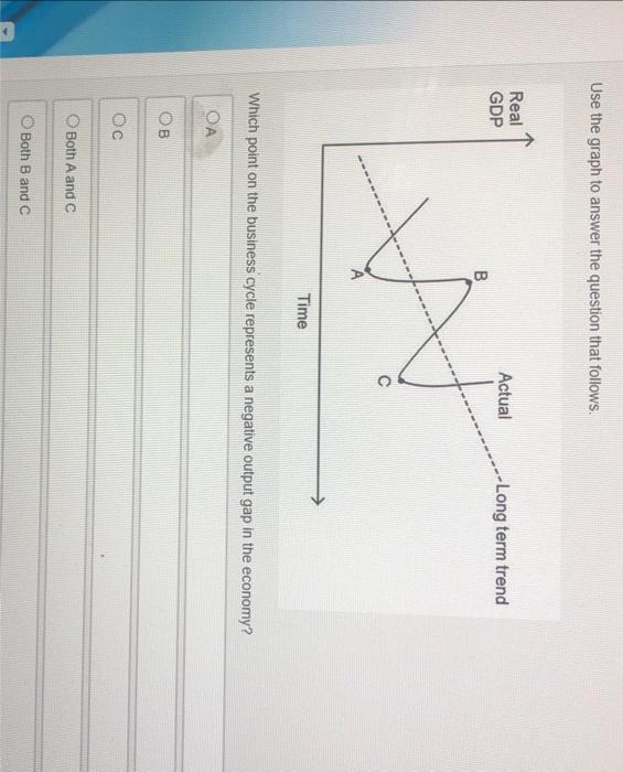Solved Use the graph to answer the question that follows. | Chegg.com