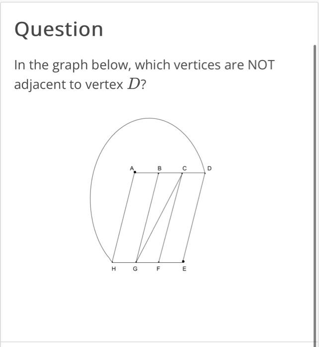 Solved In the graph below, which vertices are NOT adjacent | Chegg.com